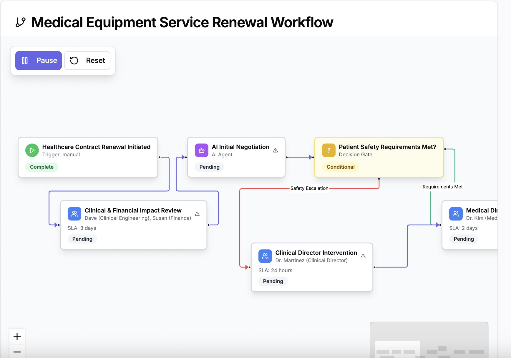 Capture Hidden Contract Value | AllCaps